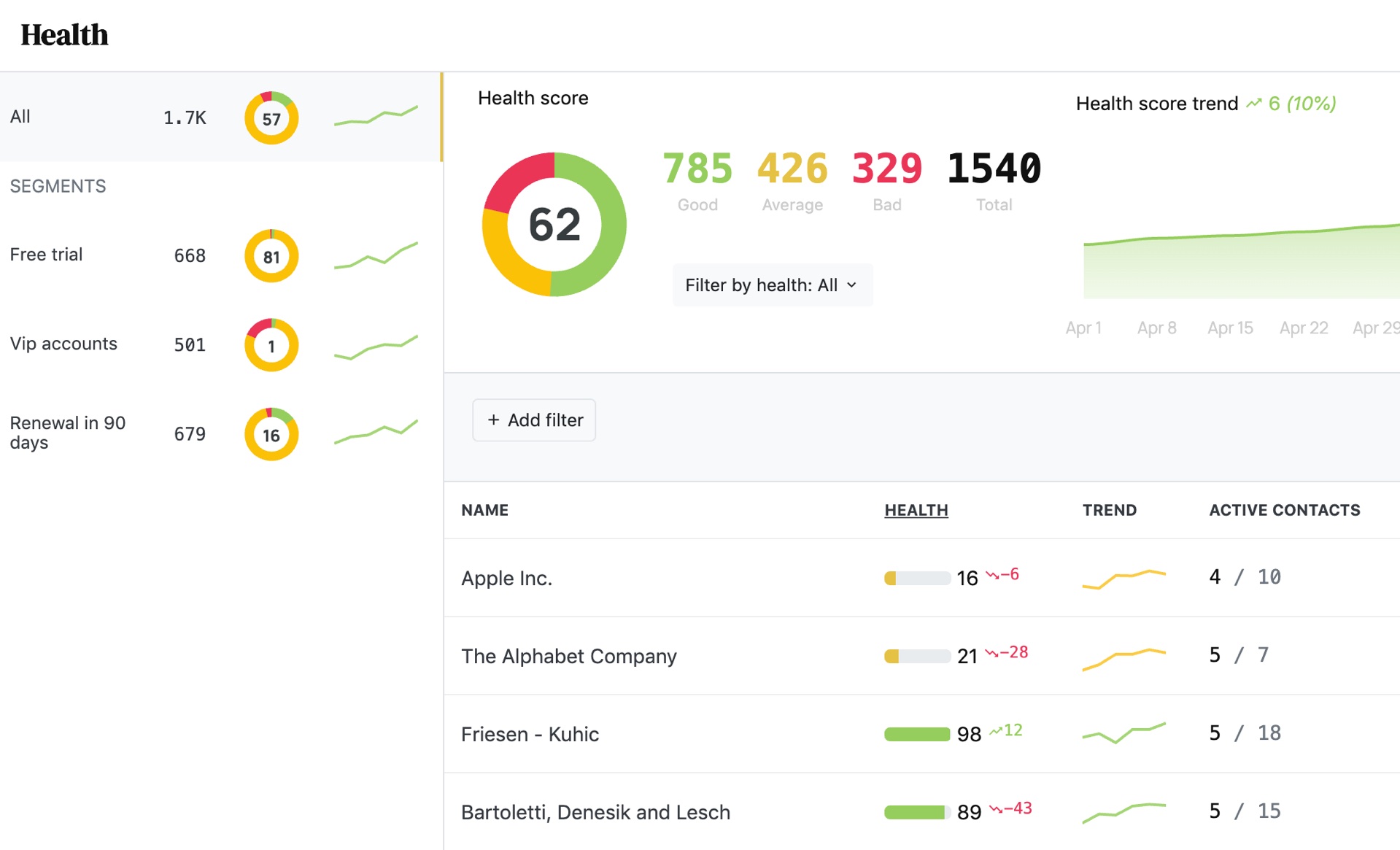 Alvis - Prevent User Churn Using Predictive Algorithm